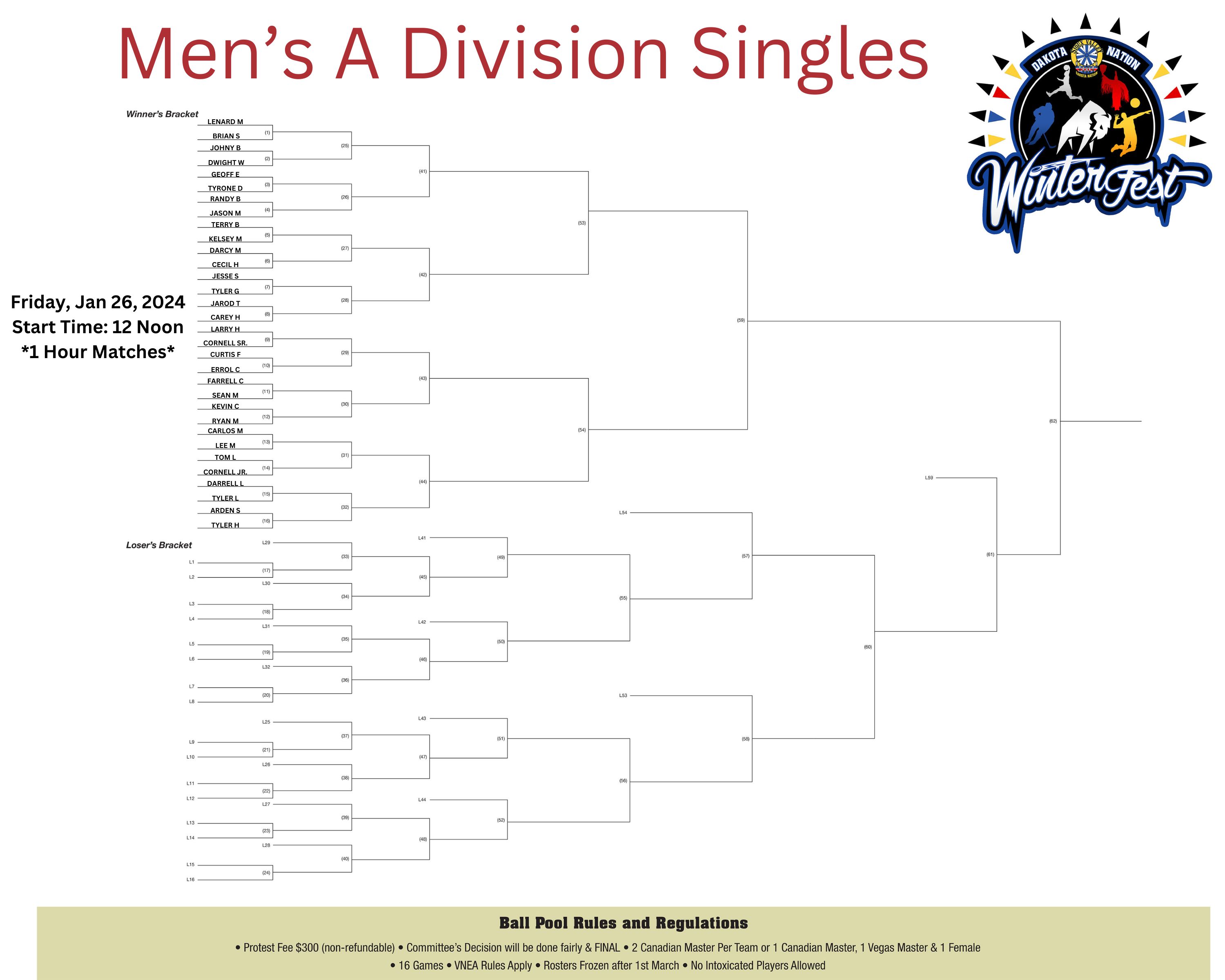 DNWF 24 Pool Draws Men’s A-Side – Sioux Valley Dakota Nation